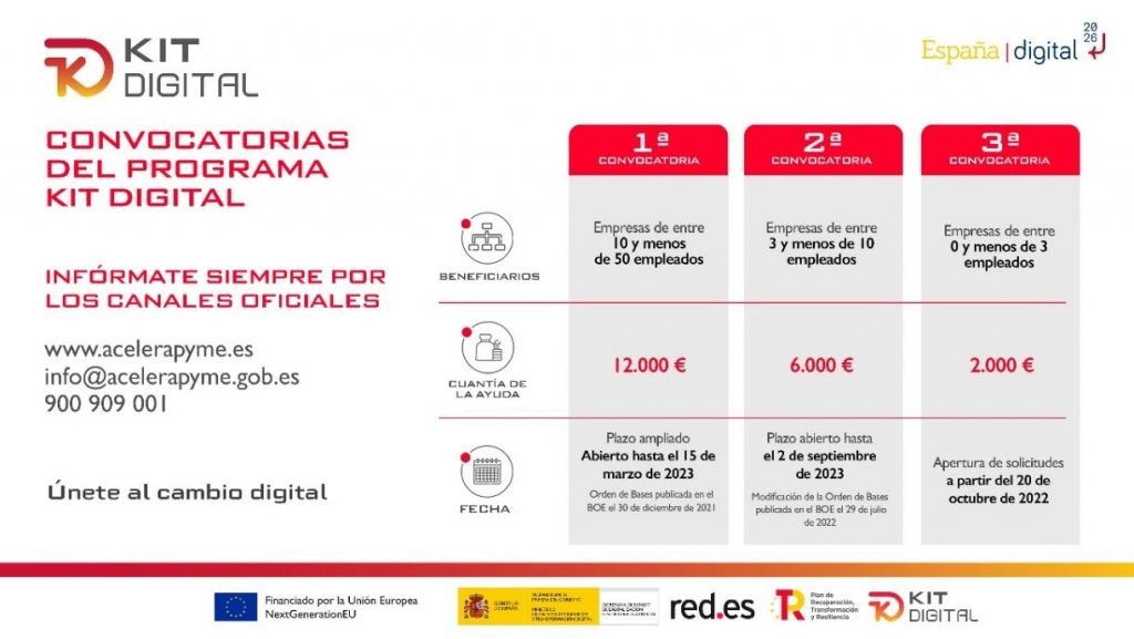 Abiertas las solicitudes del programa Kit Digital para pymes de entre 0 y menos de 3 empleados ...